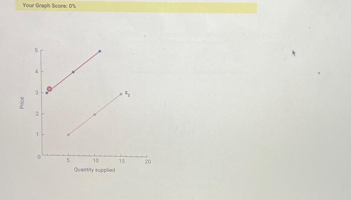 The figure below shows the supply curve for tennis | Chegg.com