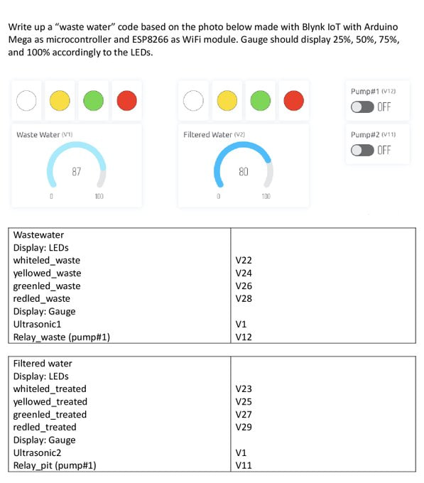 Solved Write up a "waste water" code based on the photo | Chegg.com