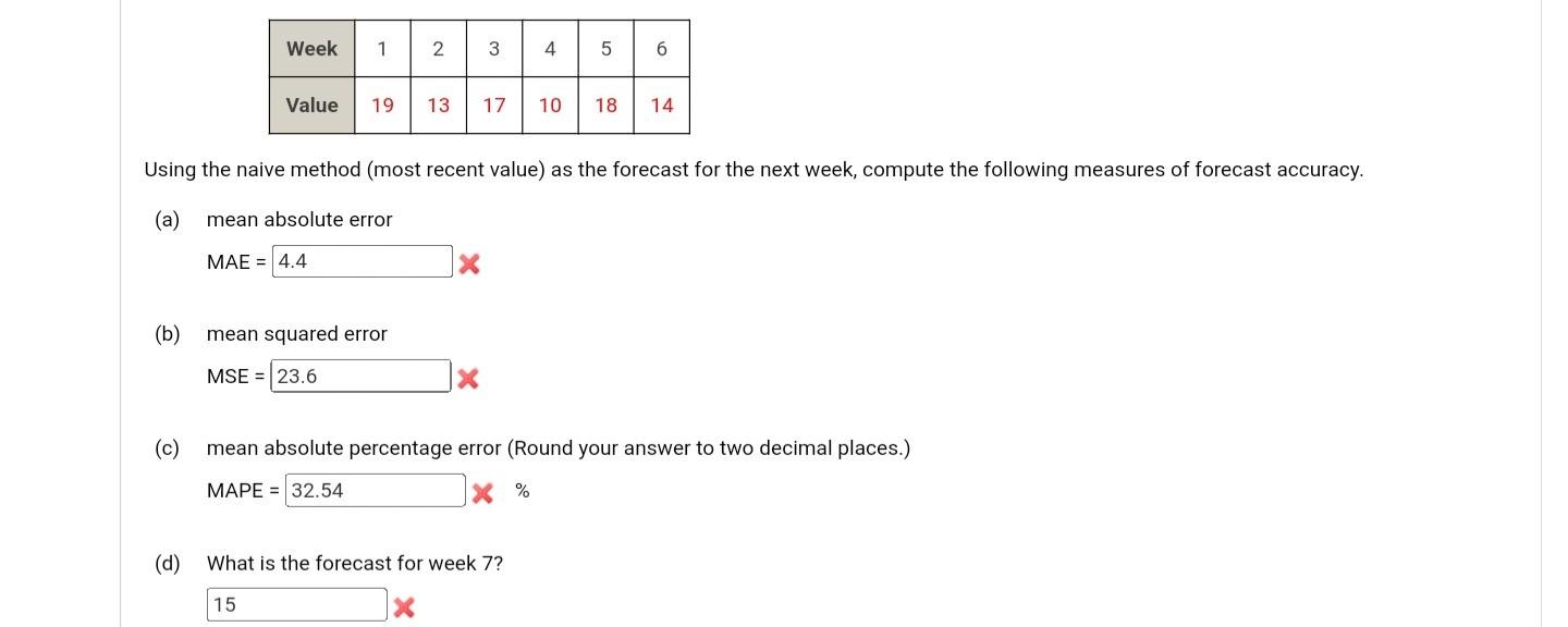 Solved Using the naive method (most recent value) as the | Chegg.com