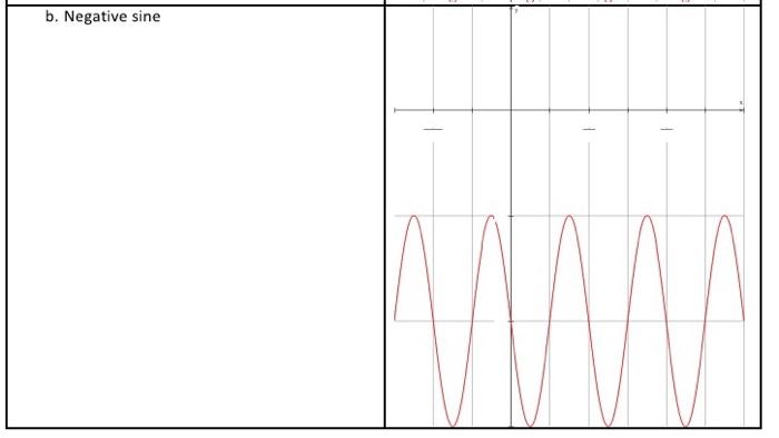 Solved B Negative Sine 3939