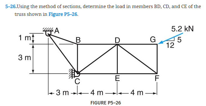 Solved Using the method of sections, determine the load in | Chegg.com