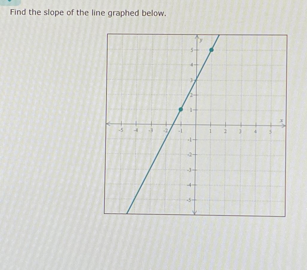 Solved Find the slope of the line graphed below. | Chegg.com
