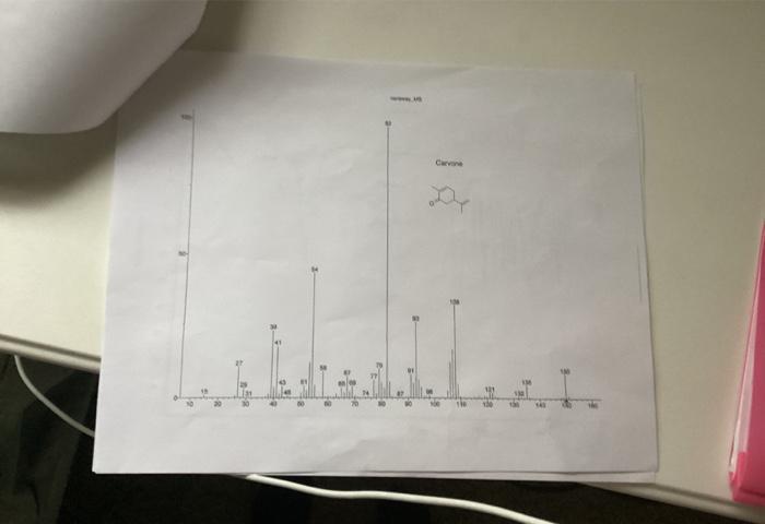 Solved Analyze the IR, | Chegg.com