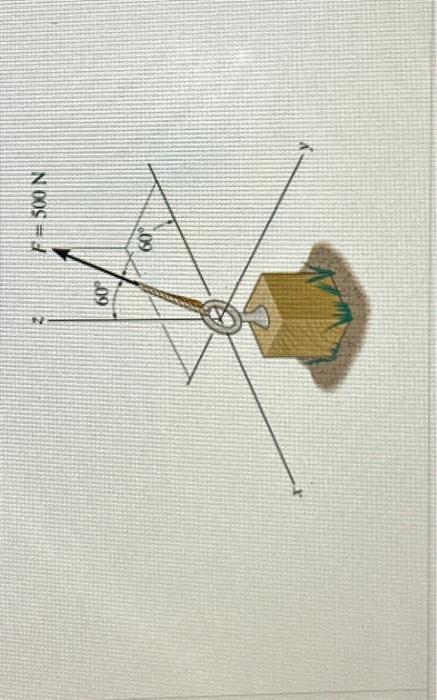 Solved Express the force as a Cartesian vector. Enter the | Chegg.com