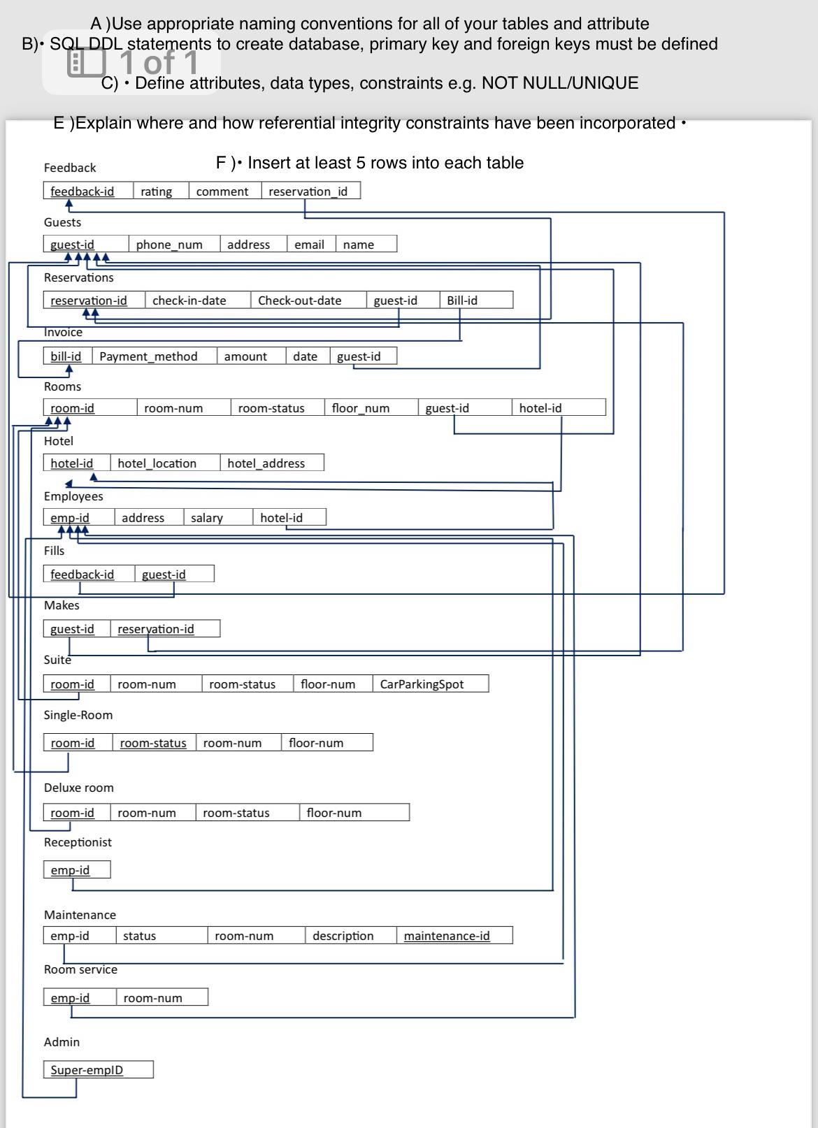 Solved A ) ﻿Use appropriate naming conventions for all of | Chegg.com