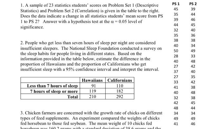 Solved 1. A sample of 23 statistics students’ scores on | Chegg.com