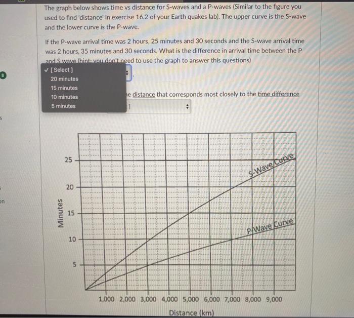 Solved The graph below shows time vs distance for S-waves | Chegg.com