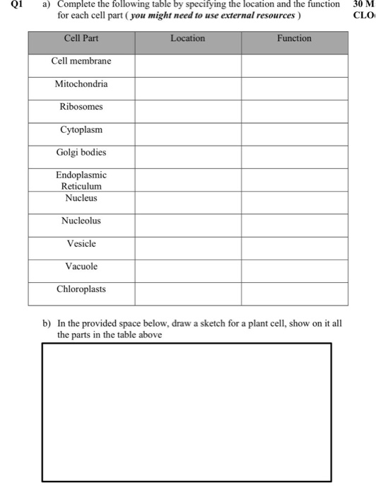 Solved Q1 a) Complete the following table by specifying the | Chegg.com