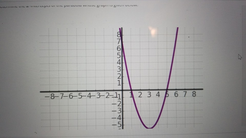 Solved Determine x- and y-intercepts of parabolas from a | Chegg.com
