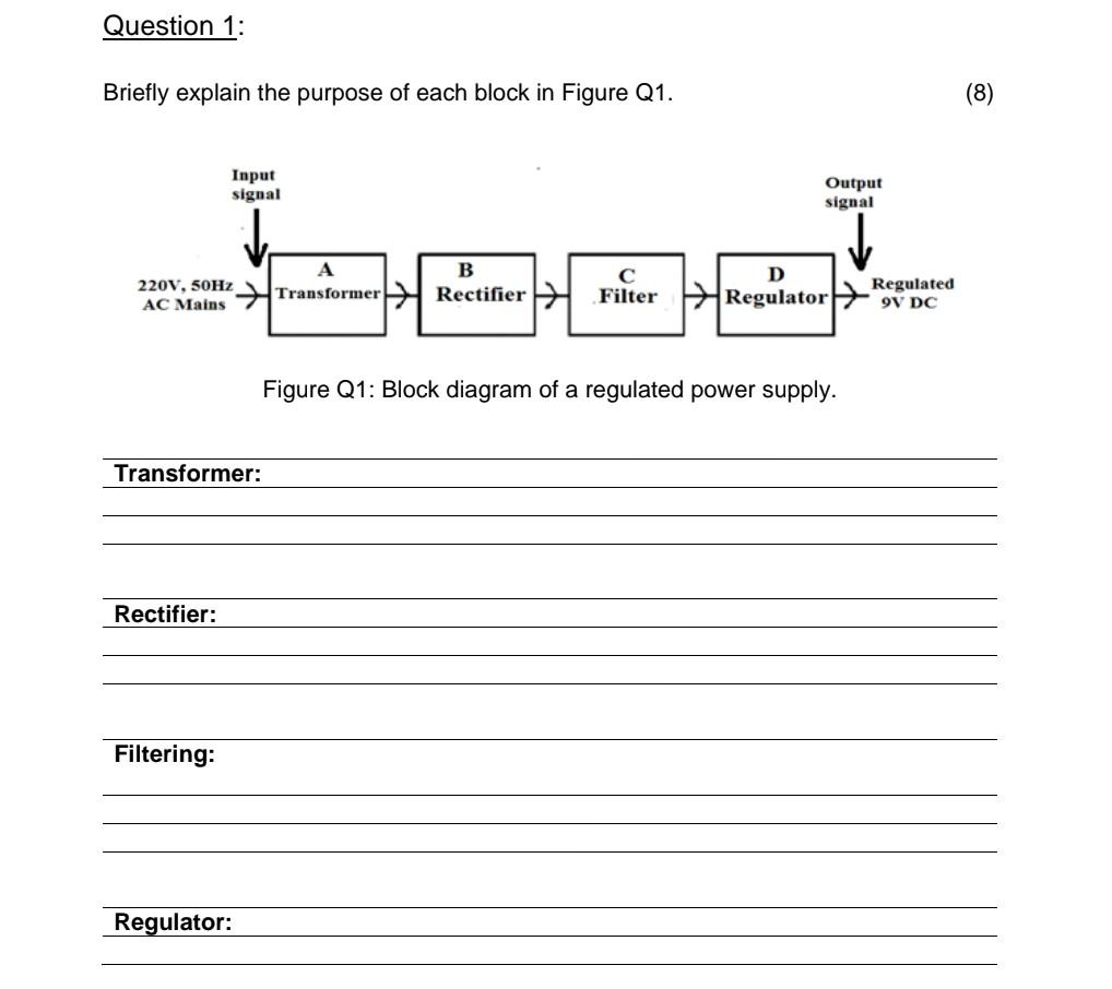 Solved Briefly explain the purpose of each block in Figure | Chegg.com
