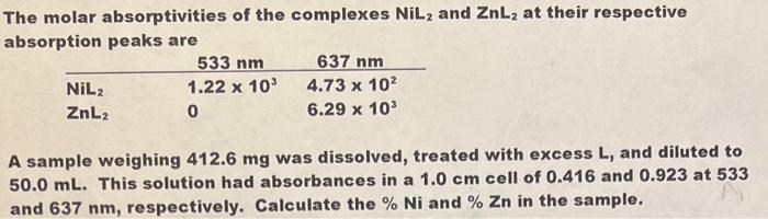 Solved The molar absorptivities of the complexes NiL2 and | Chegg.com