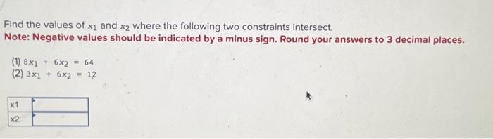 Solved Find the values of x1 and x2 where the following two | Chegg.com