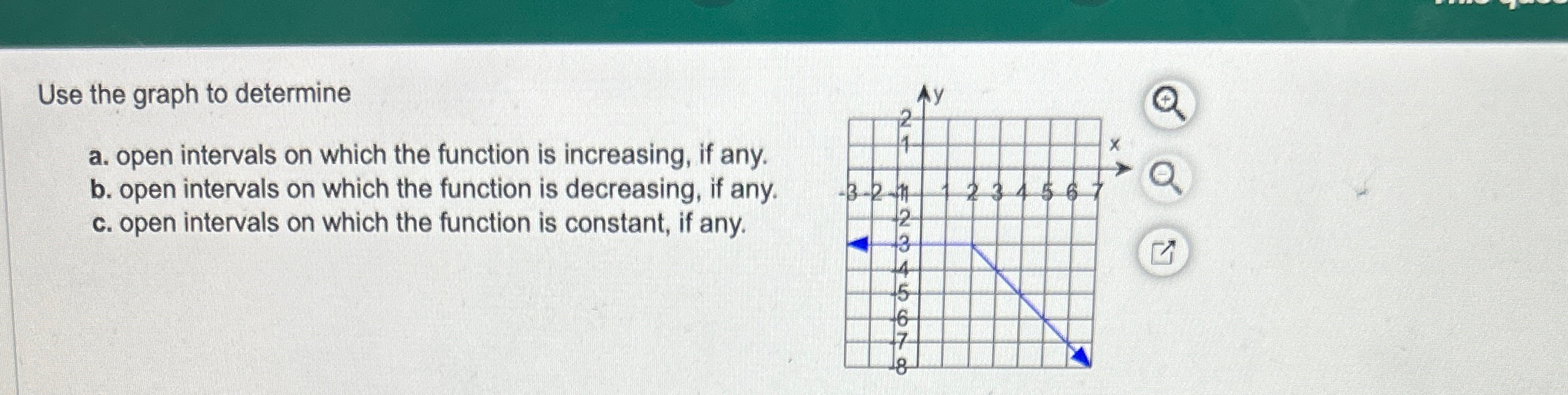 Solved Use the graph to determinea. ﻿open intervals on which | Chegg.com