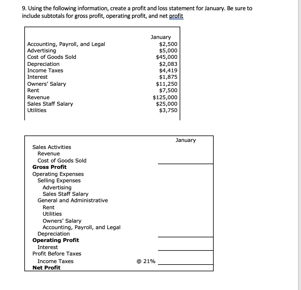 Using the following information, create a profit and | Chegg.com