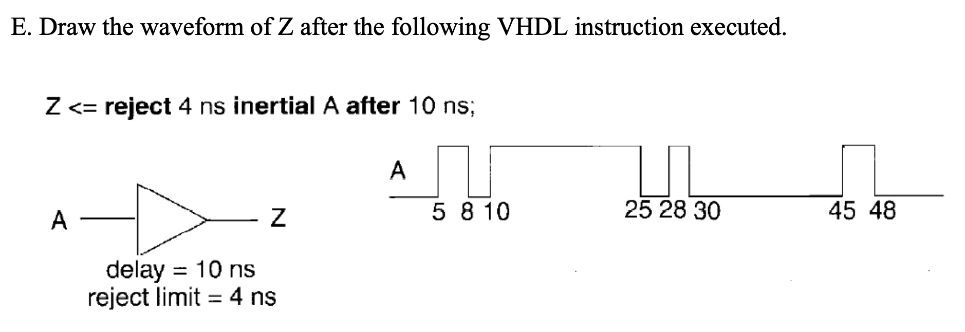Solved E. ﻿Draw the waveform of Z ﻿after the following VHDL | Chegg.com