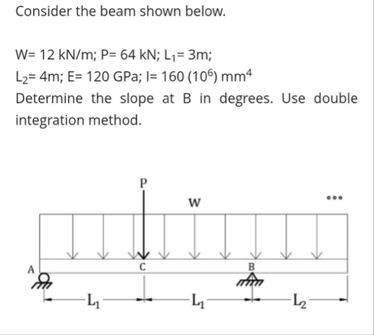 Solved Consider the beam shown | Chegg.com