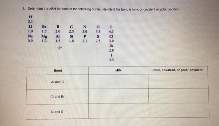 Solved 1. Show the formation of lonic Compounds Lewis Dot | Chegg.com