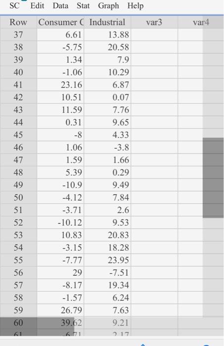 Solved Use StatCrunch. Stocks may be categorized by sectors. | Chegg.com