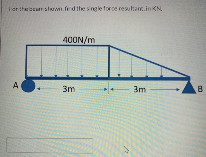 Solved For the beam shown, find the single force resultant, | Chegg.com