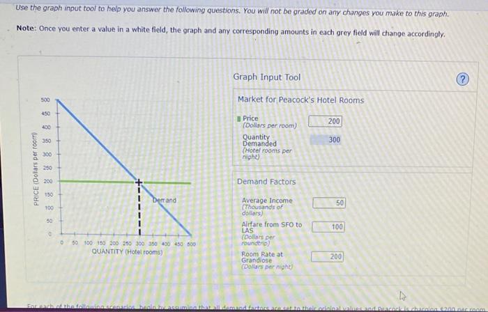 Solved For each of the following scenarios, begin by | Chegg.com