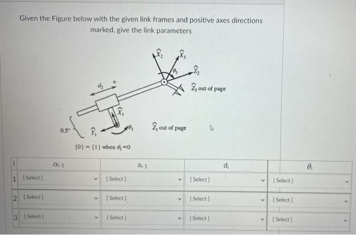 Solved Given the Figure below with the given link frames and | Chegg.com