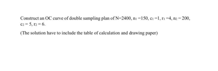 Solved Construct an OC curve of double sampling plan of | Chegg.com
