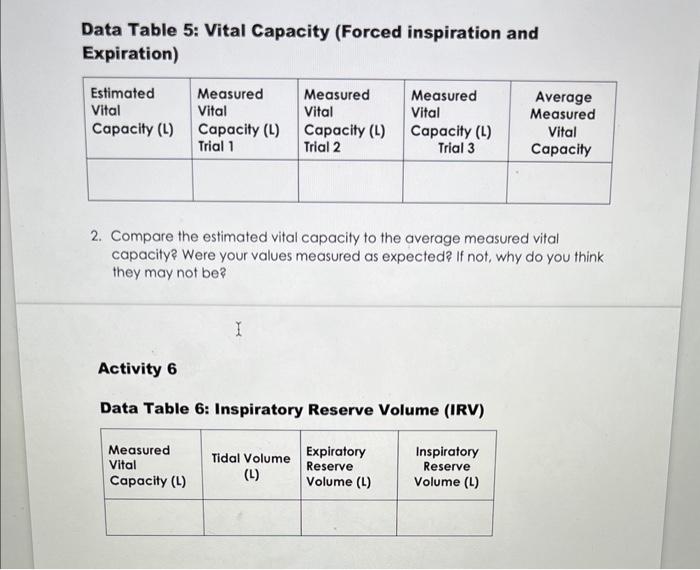 Data Table 5: Vital Capacity (Forced inspiration and | Chegg.com