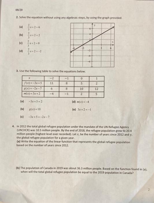 Solved 08/20 MATH 151 Lab 3.1,3.2 Members of Group: 1. Solve | Chegg.com