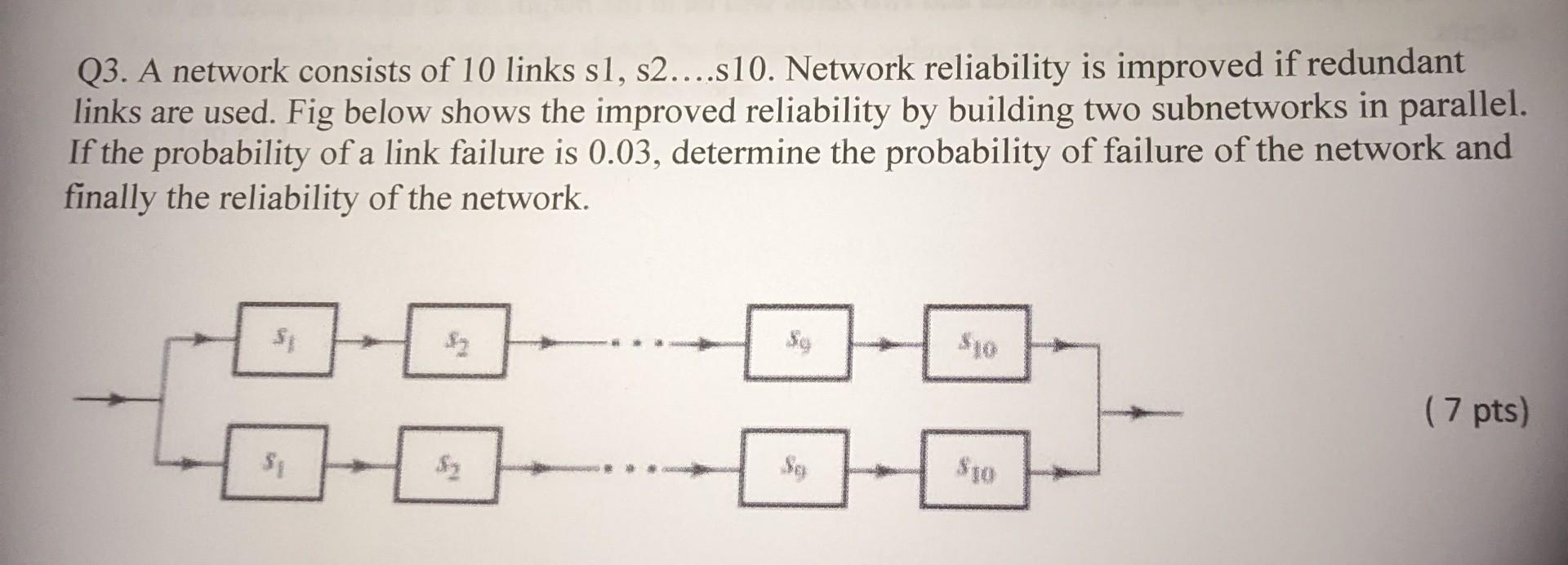 Solved Q3. A network consists of 10 links s1, s2…s10. | Chegg.com