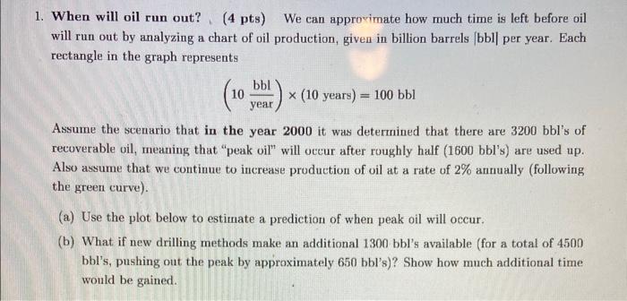 Solved 1. When will oil run out? (4 pts) We can approvimate | Chegg.com