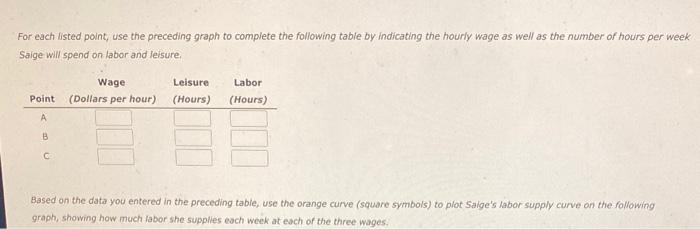 Solved 11. The backward-sloping labor supply curve Saige has | Chegg.com
