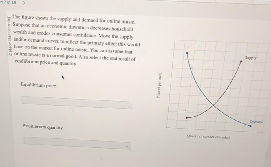Solved n 7 ﻿of 19The figure shows the supply and demand for | Chegg.com