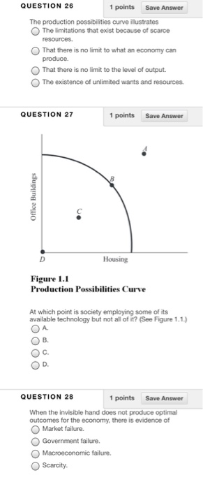 Solved QUESTION 26 1 points Save Answer The production | Chegg.com