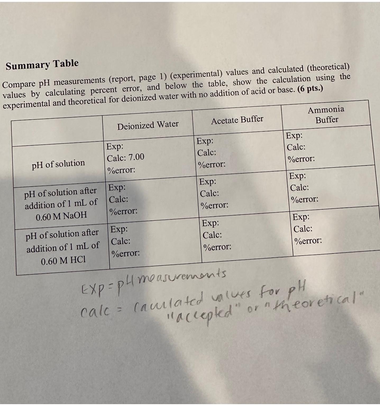 How do I fill out a summary table? Chegg only lets me | Chegg.com