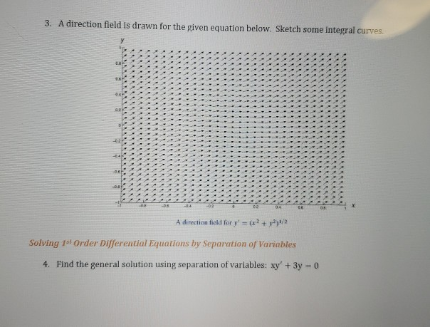 Solved 3. A direction field is drawn for the given equation | Chegg.com