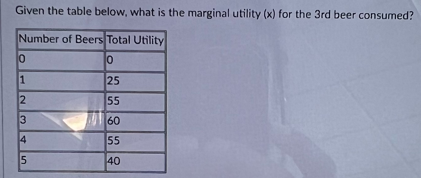 Solved Given the table below, what is the marginal utility | Chegg.com