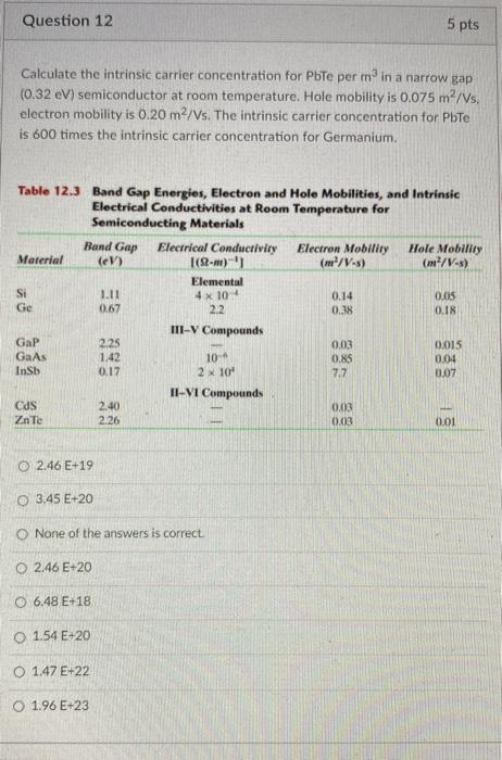 Solved Question 12 5 pts Calculate the intrinsic carrier | Chegg.com