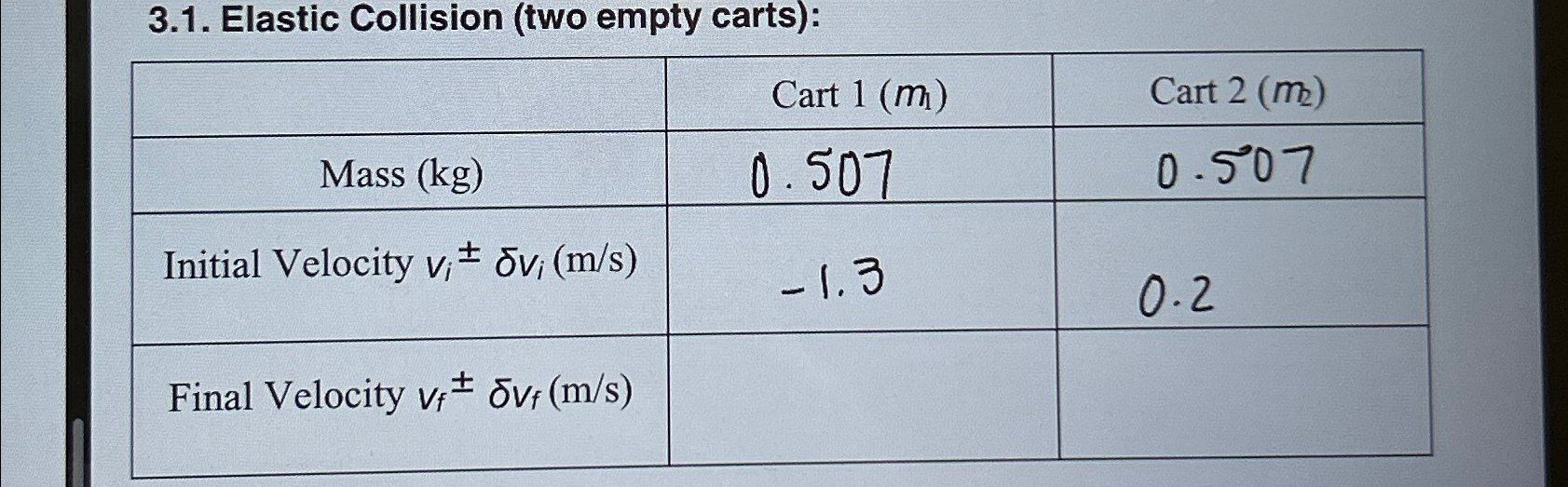 Solved How do you find the total initial momentum and the | Chegg.com