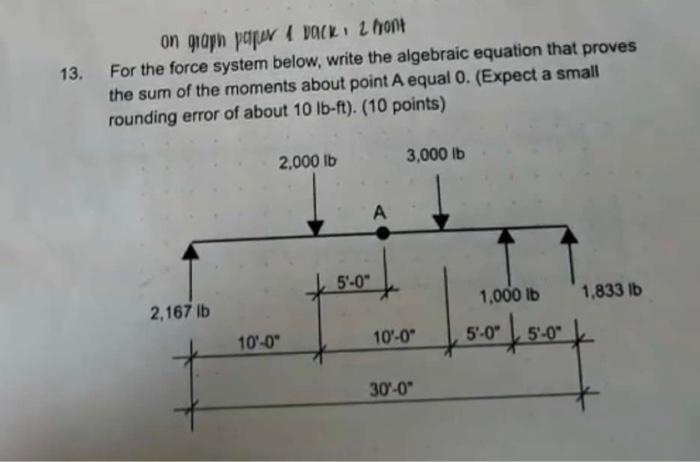 Solved 2. Use the Force Polygon Method to determine the | Chegg.com