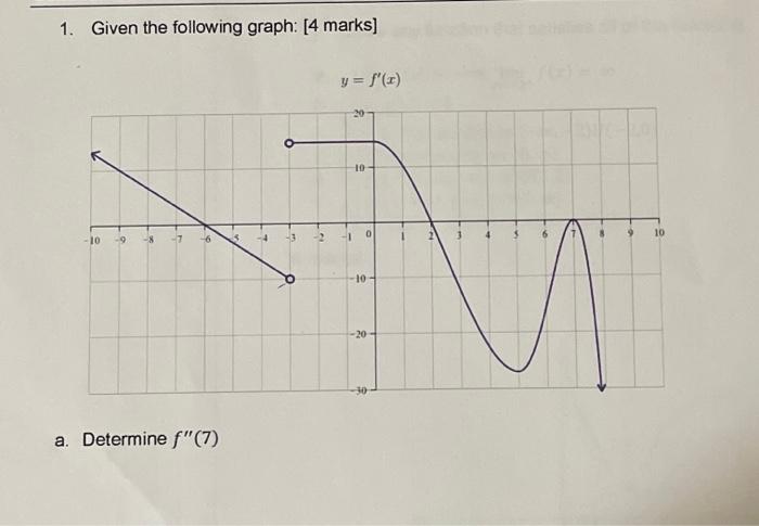 1. Given the following graph: [4 marks] - 10 -9 -8 a. | Chegg.com