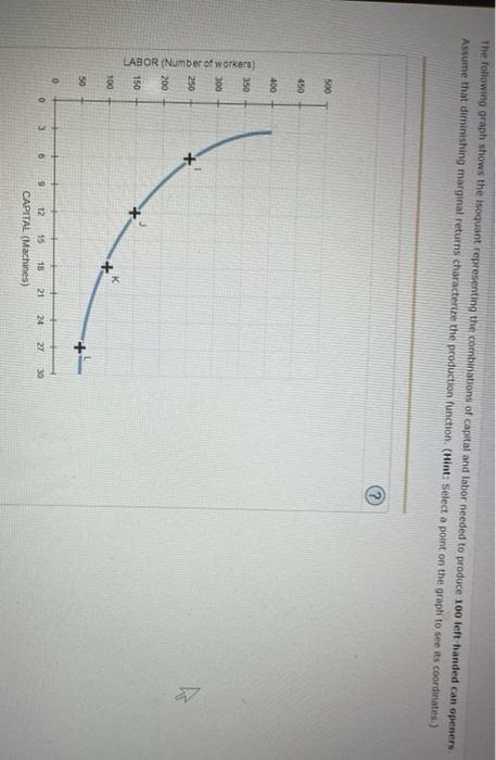 Solved The following graph shows the isoquant representing | Chegg.com