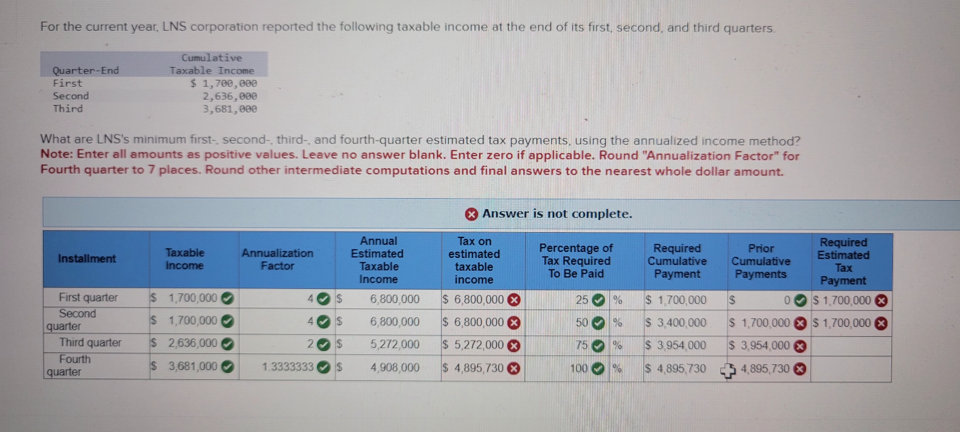 Solved For the current year, LNS corporation reported the | Chegg.com