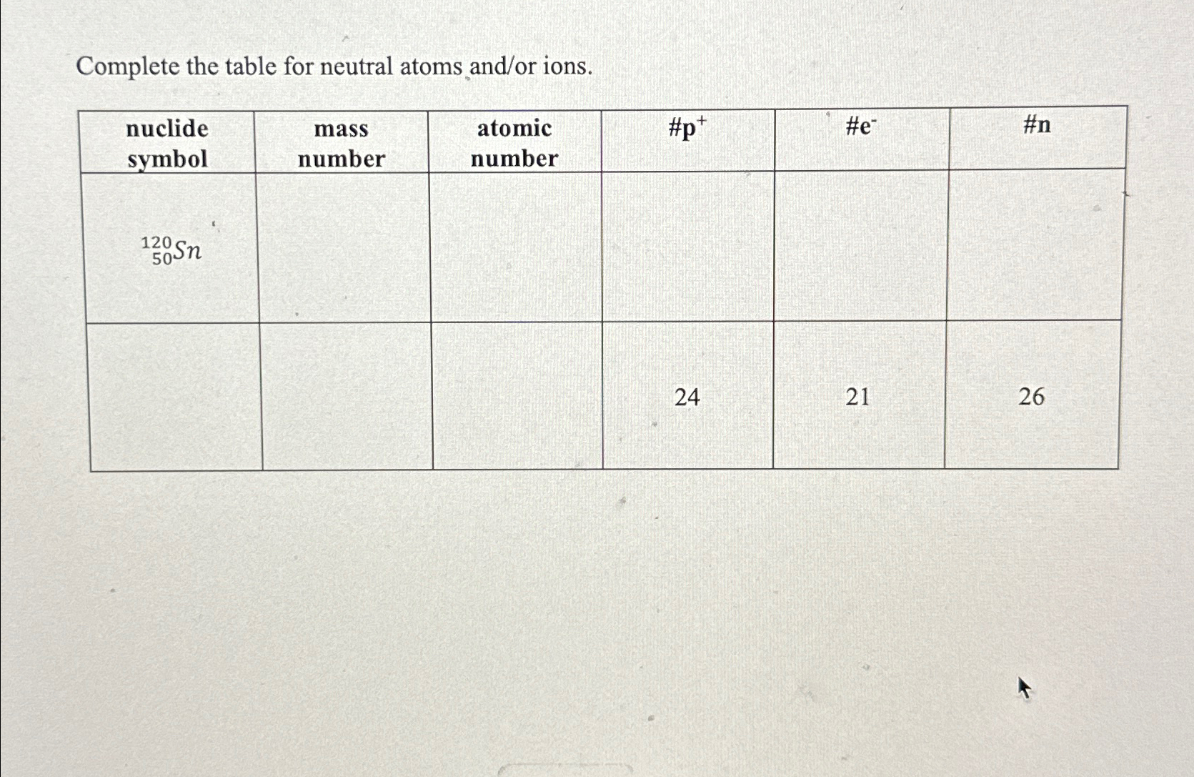 Solved Complete the table for neutral atoms and/or | Chegg.com