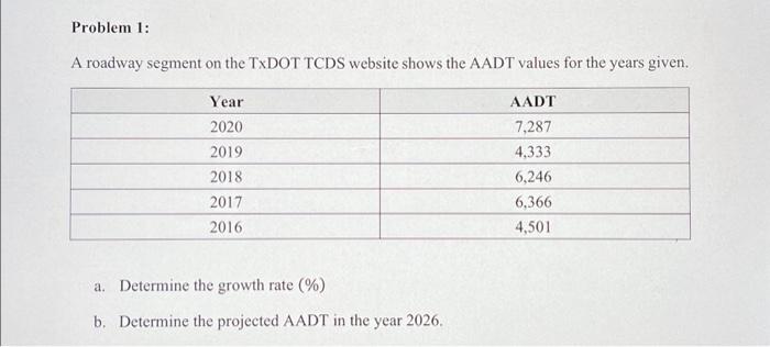 Solved A roadway segment on the TxDOT TCDS website shows the | Chegg.com