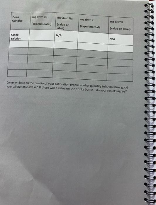 Solved A102 Data Sheet TABLES of RESULTS: Calibration: Na | Chegg.com
