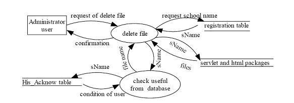 Solved write:1- system flowchart diagram2- data flowchart | Chegg.com