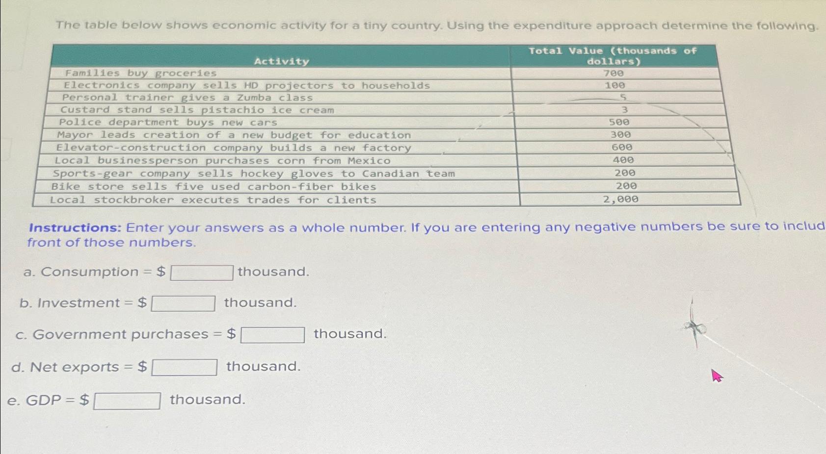 Solved The table below shows economic activity for a tiny | Chegg.com