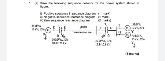 Solved 1. (a) Draw the following sequence network for the | Chegg.com