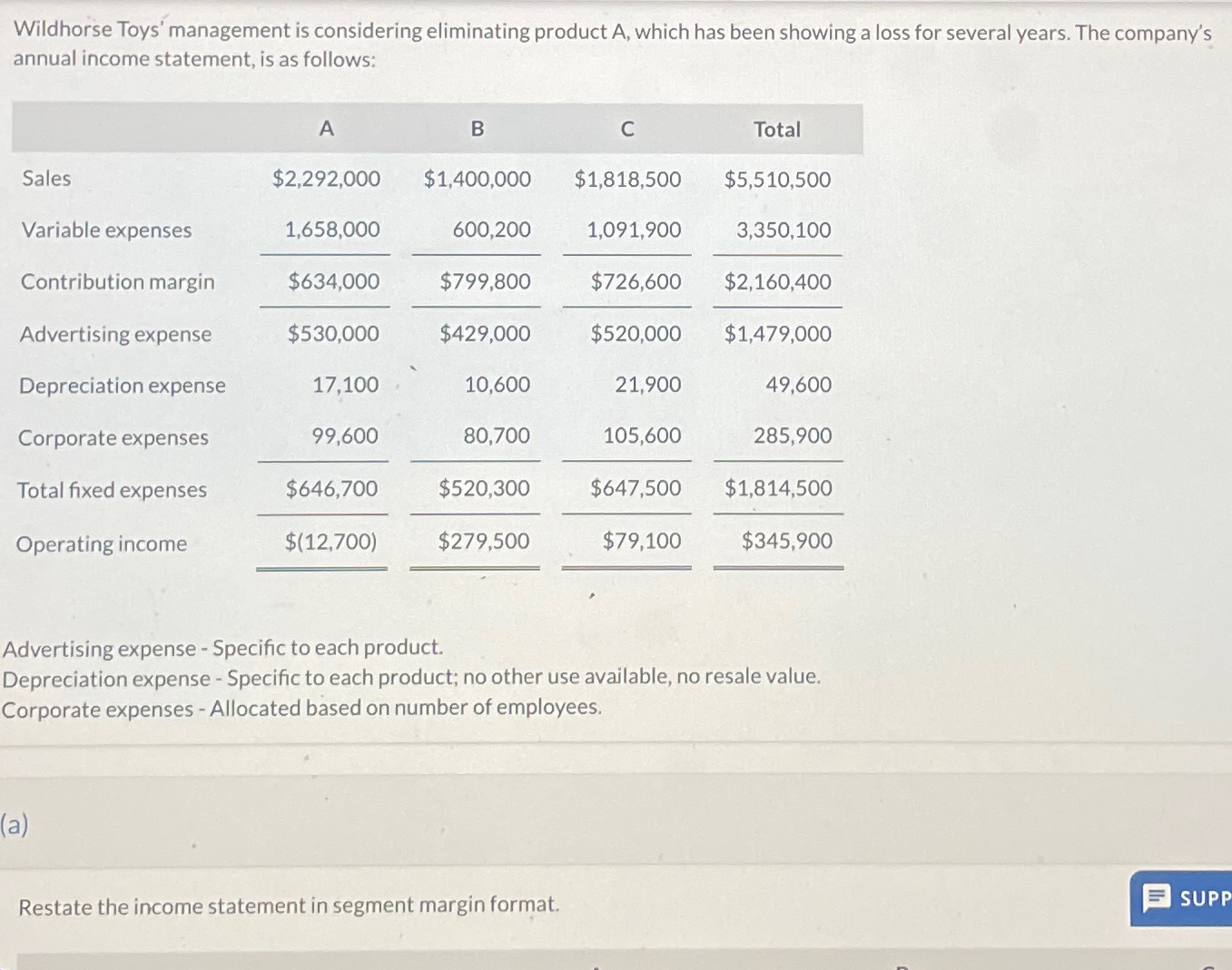 Solved Wildhorse Toys' management is considering eliminating | Chegg.com