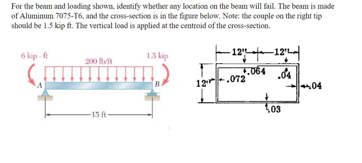 Solved For the beam and loading shown, identify whether any | Chegg.com